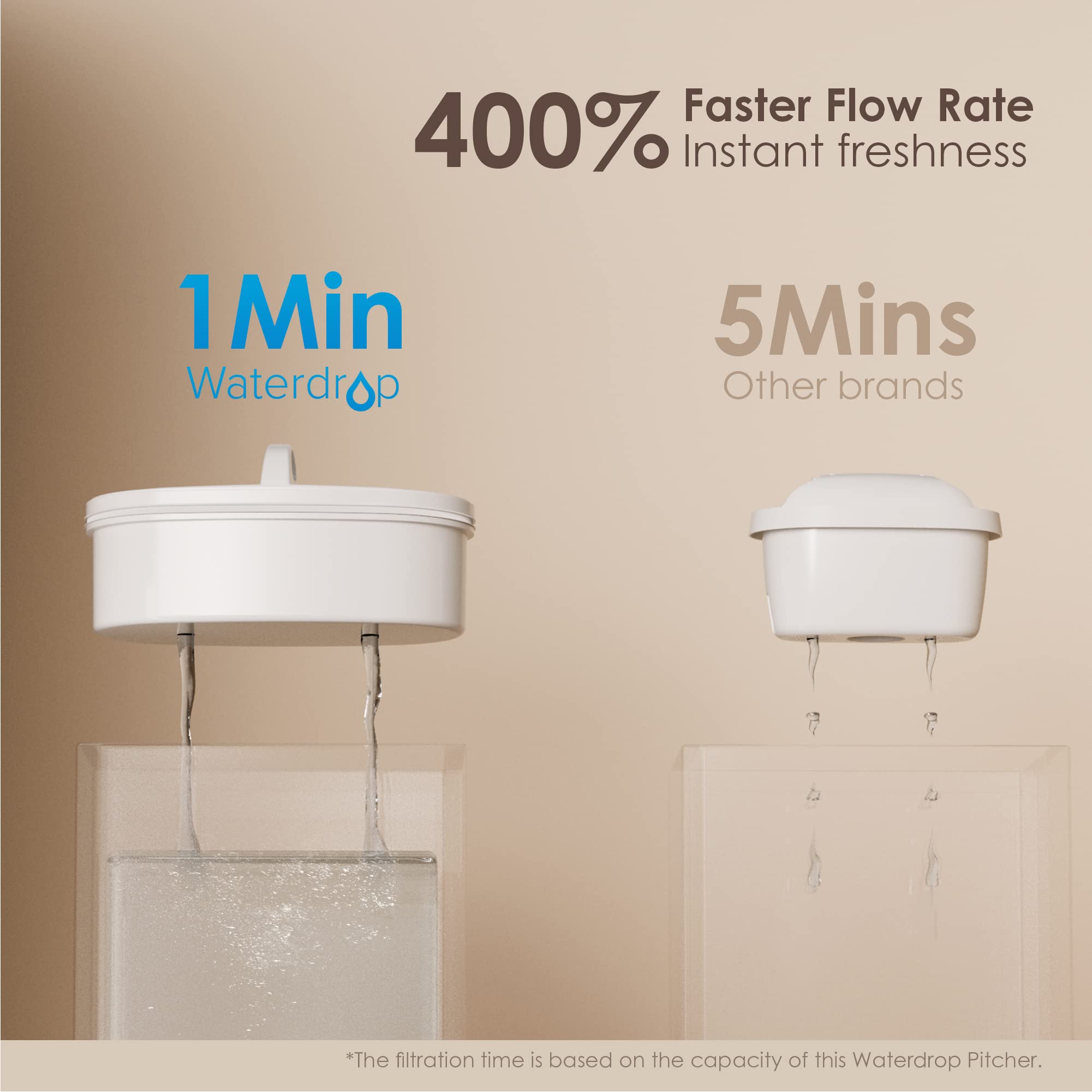 Waterdrop Chubby Water Filter Jug with 360 Days Filter