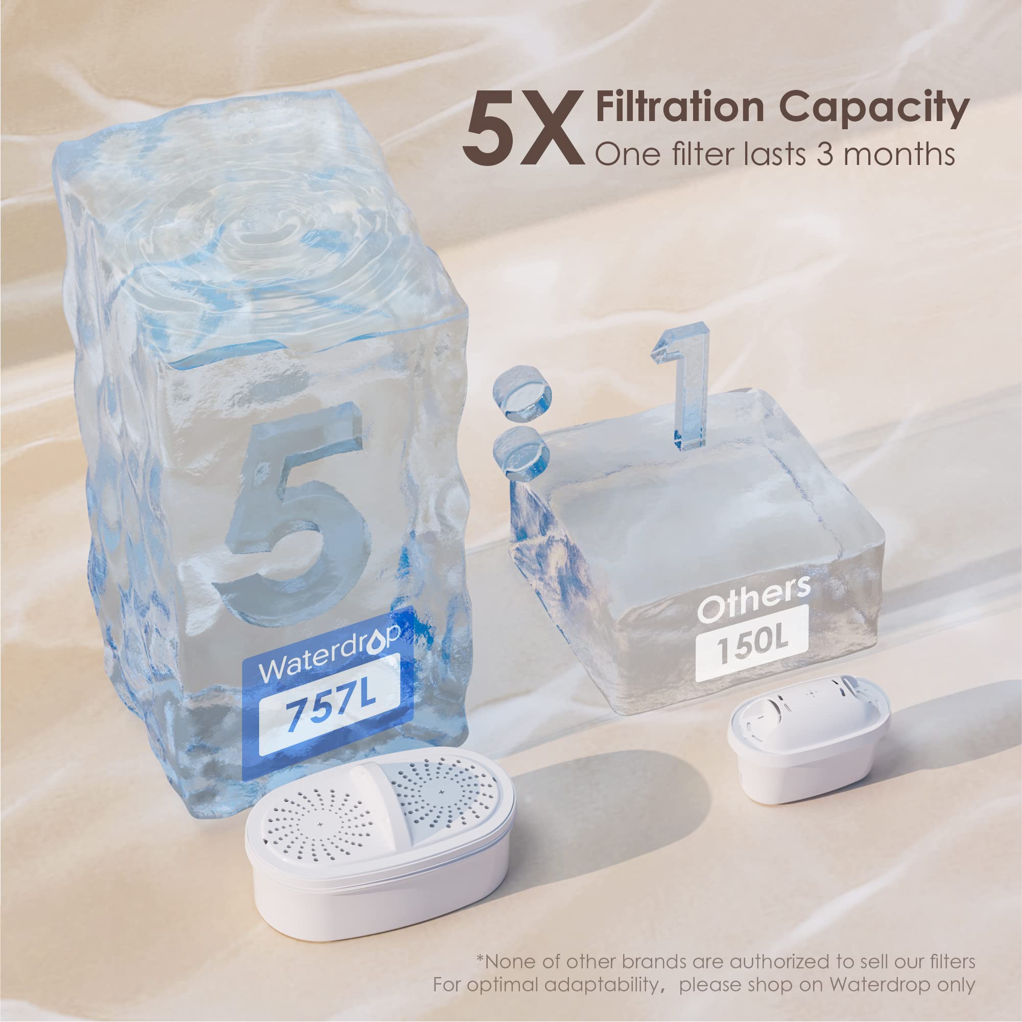 Chubby Water Filter Jugs | Waterdrop